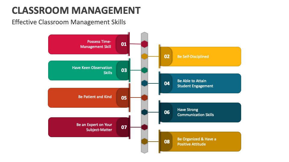 Classroom Management PowerPoint and Google Slides Template - PPT Slides