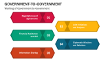 Government-to-Government PowerPoint and Google Slides Template - PPT Slides