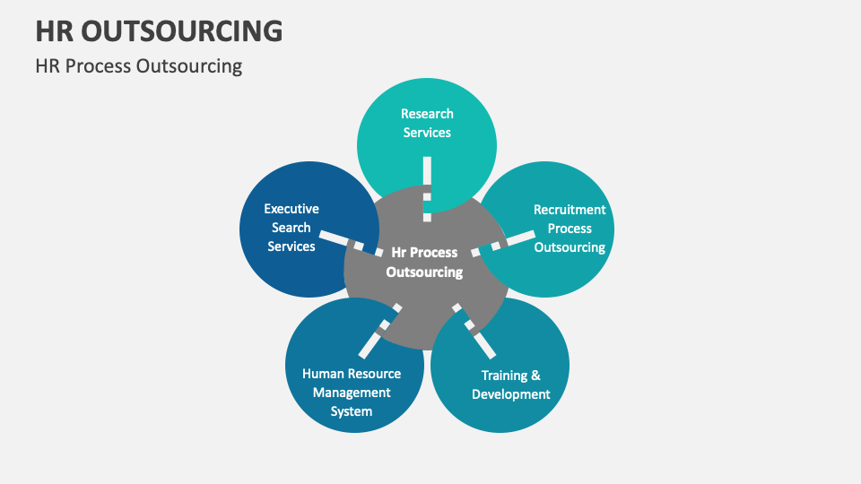 HR Outsourcing Template for PowerPoint and Google Slides - PPT Slides