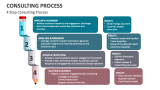 Consulting Process Template for PowerPoint and Google Slides - PPT Slides