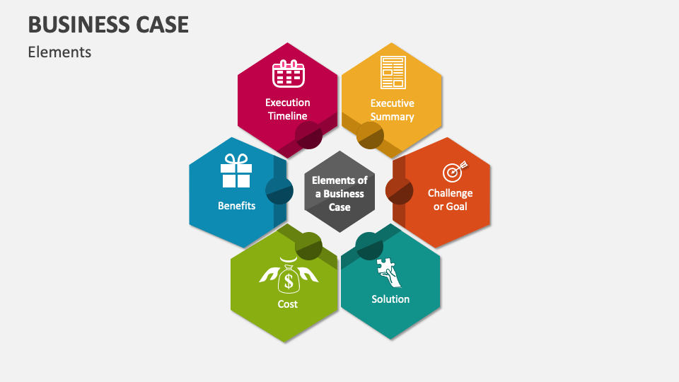 Business Case Template for PowerPoint and Google Slides - PPT Slides