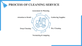 Cleaning Service Business Plan PowerPoint and Google Slides Template ...