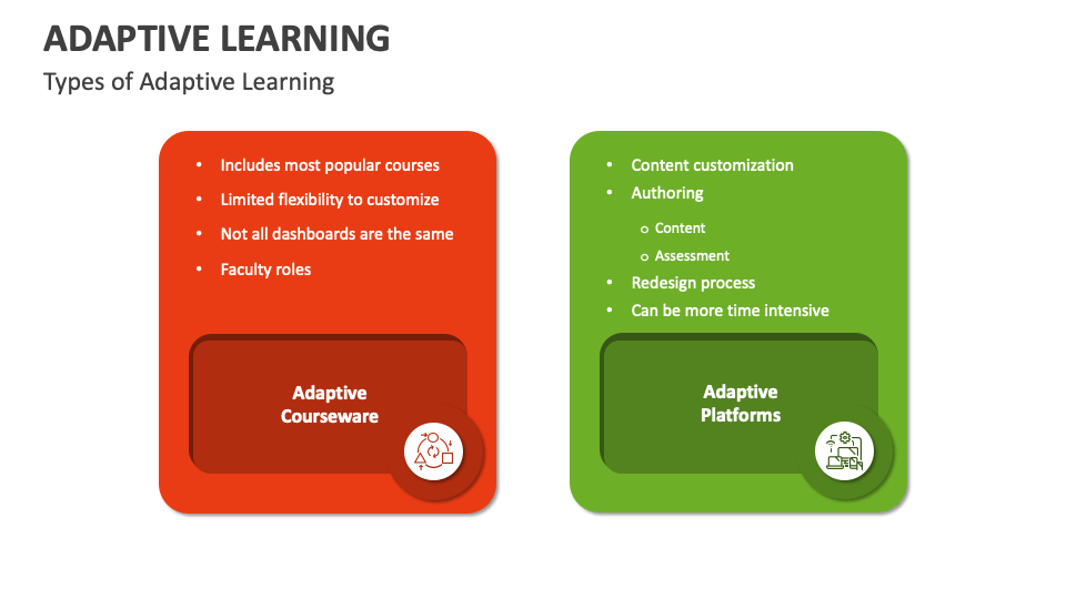 Adaptive Learning Template for PowerPoint and Google Slides - PPT Slides