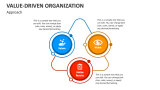 Value-Driven Organization PowerPoint and Google Slides Template - PPT ...