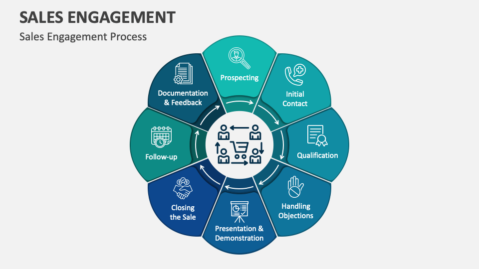 Sales Engagement Template for PowerPoint and Google Slides - PPT Slides