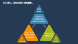 Social Change Model PowerPoint and Google Slides Template - PPT Slides