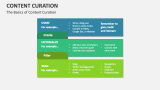 Content Curation Template for PowerPoint and Google Slides - PPT Slides
