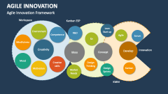 Agile Innovation Template for PowerPoint and Google Slides - PPT Slides