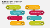 Business Exit Strategy PowerPoint and Google Slides Template - PPT Slides