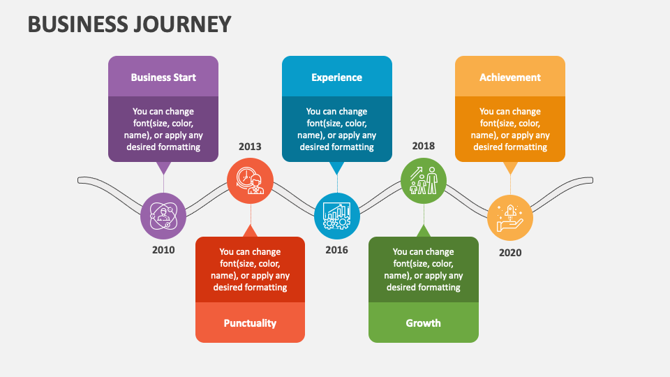 Business Journey PowerPoint and Google Slides Template - PPT Slides
