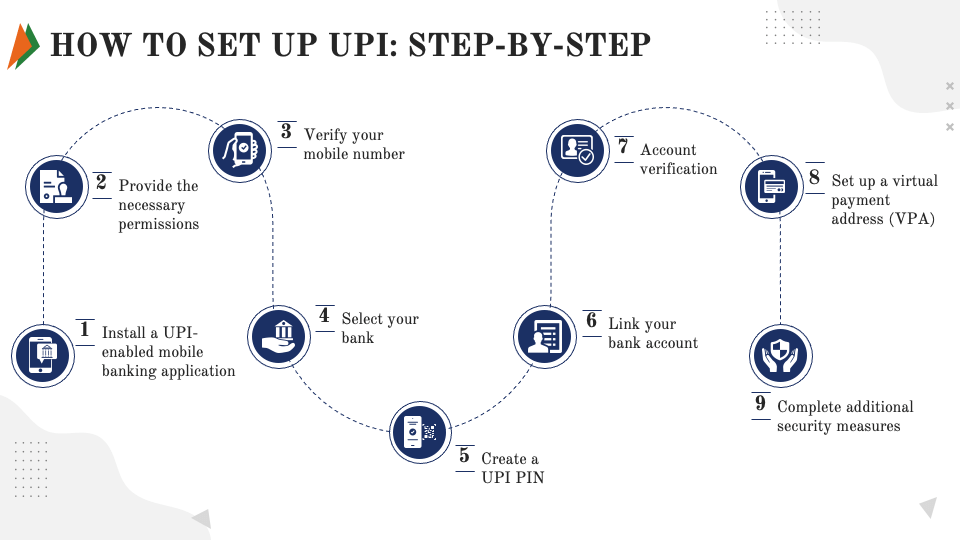 UPI (Unified Payments Interface) Template for Google Slides and ...