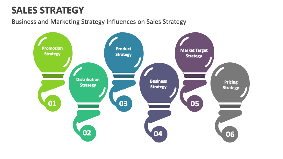 Sales Strategy Template for PowerPoint and Google Slides - PPT Slides