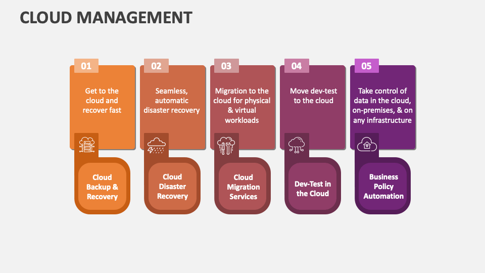 Cloud Management Template for PowerPoint and Google Slides - PPT Slides