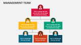Management Team PowerPoint and Google Slides Template - PPT Slides