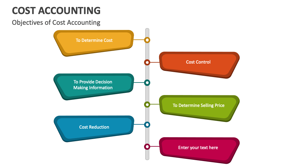 Cost Accounting PowerPoint and Google Slides Template - PPT Slides