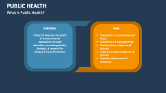 Public Health Template for PowerPoint and Google Slides - PPT Slides