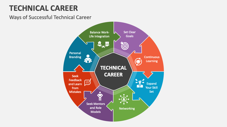 Technical Career PowerPoint and Google Slides Template - PPT Slides