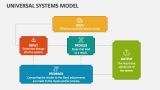 Universal Systems Model Template for PowerPoint and Google Slides - PPT Slides
