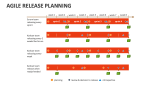Agile Release Planning Template for PowerPoint and Google Slides - PPT ...