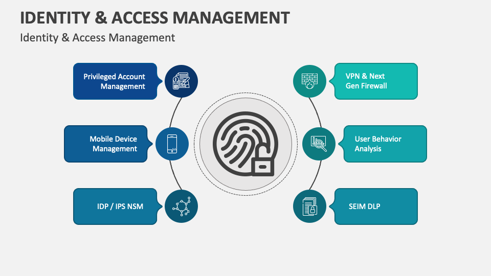Identity and Access Management Template for PowerPoint and Google ...