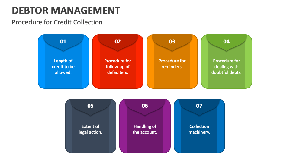 Debtor Management PowerPoint and Google Slides Template - PPT Slides