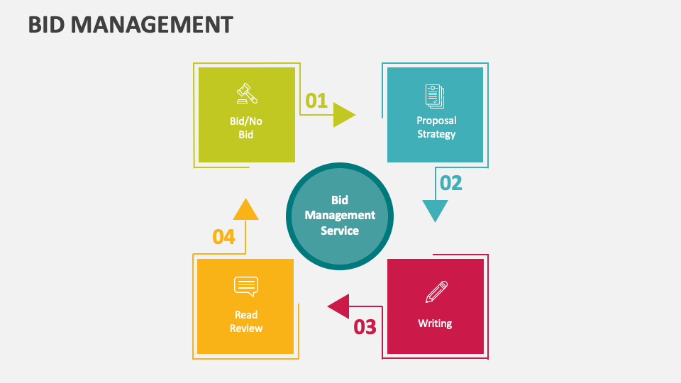 Bid Management PowerPoint and Google Slides Template - PPT Slides