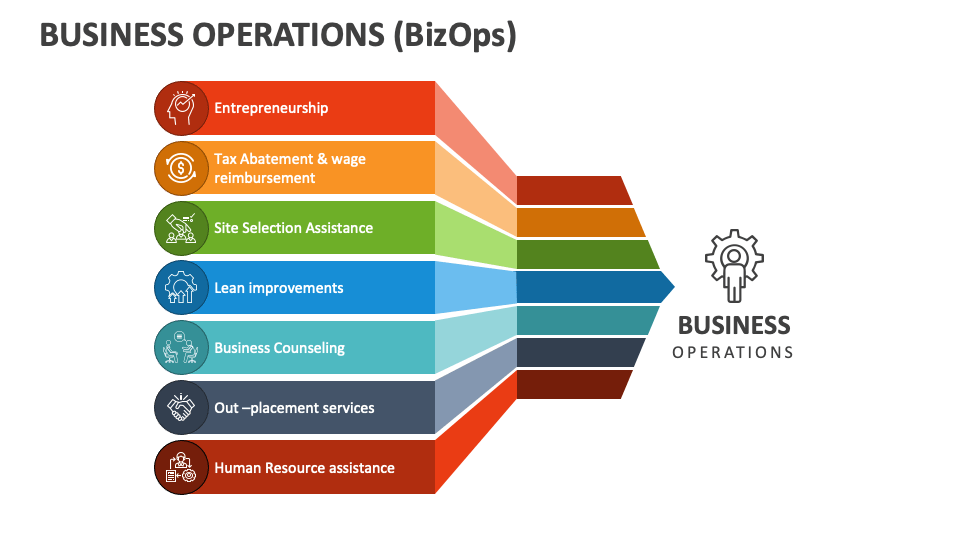 Business Operations (BizOps) PowerPoint and Google Slides Template ...