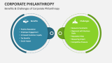 Corporate Philanthropy PowerPoint and Google Slides Template - PPT Slides