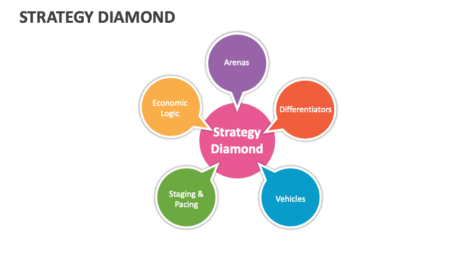 Strategy Diamond Template for PowerPoint and Google Slides - PPT Slides