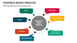 Evidence-Based Practice Template for PowerPoint and Google Slides - PPT Slides