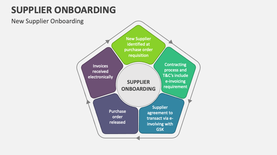 Supplier Onboarding PowerPoint and Google Slides Template - PPT Slides
