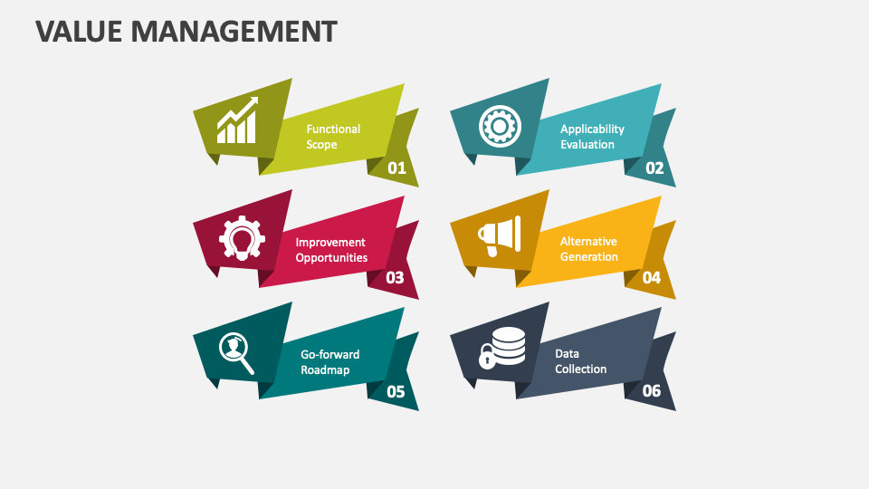 Value Management Template for PowerPoint and Google Slides - PPT Slides