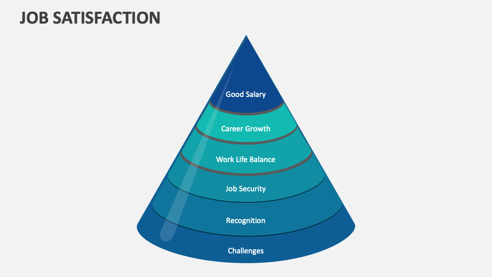 Job Satisfaction PowerPoint and Google Slides Template - PPT Slides