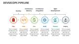 DevSecOps Pipeline PowerPoint and Google Slides Template - PPT Slides
