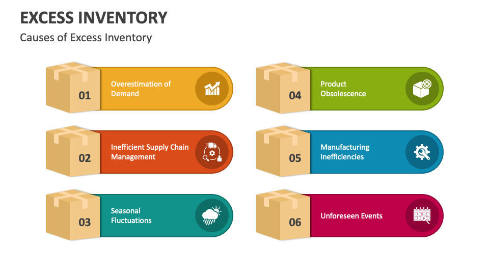 Excess Inventory PowerPoint and Google Slides Template - PPT Slides