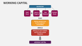Working Capital Template for PowerPoint and Google Slides - PPT Slides