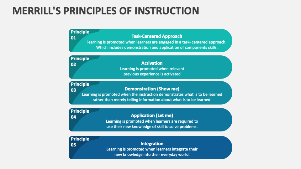 Merill's Principles of Instruction Template for PowerPoint and Google ... Merill's Principles of Instruction Template for PowerPoint and Google ...