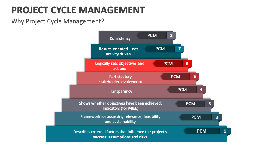 Project Cycle Management Template for PowerPoint and Google Slides ...