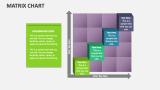 Matrix Chart for PowerPoint and Google Slides - PPT Slides