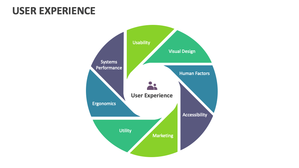 User Experience Template for PowerPoint and Google Slides - PPT Slides