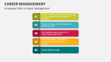 Career Management Template for PowerPoint and Google Slides - PPT Slides