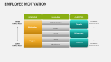 Employee Motivation Template for PowerPoint and Google Slides - PPT Slides