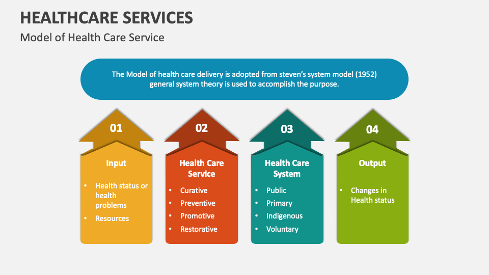Healthcare Services PowerPoint and Google Slides Template - PPT Slides