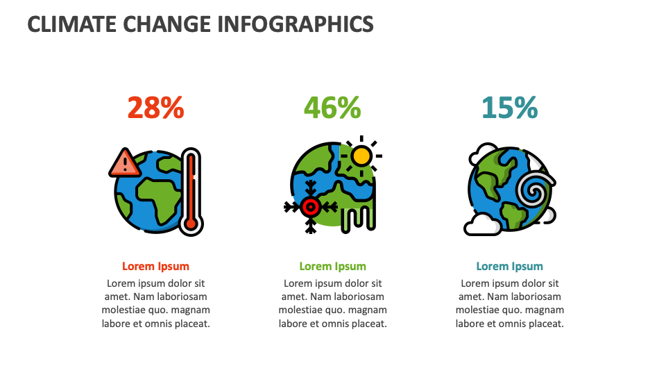Climate Change Infographics for Google Slides and PowerPoint - PPT Slides