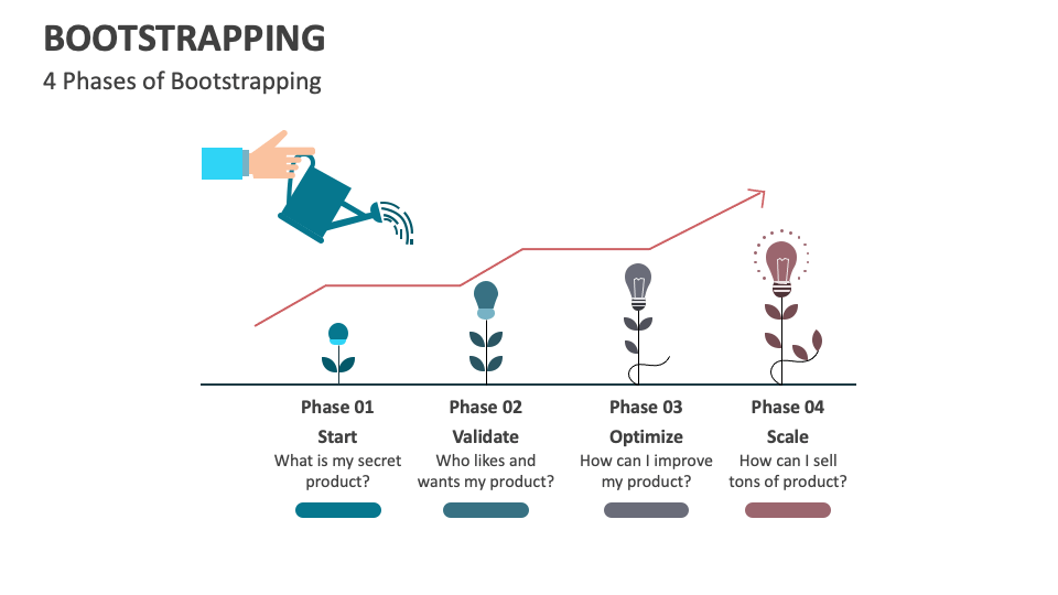 Bootstrapping PowerPoint and Google Slides Template - PPT Slides