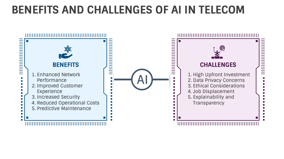 AI in Telecom Template for Google Slides and PowerPoint - PPT Slides