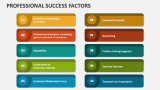 Professional Success Factors PowerPoint and Google Slides Template ...