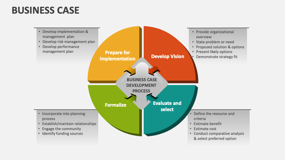 Business Case Template for PowerPoint and Google Slides - PPT Slides