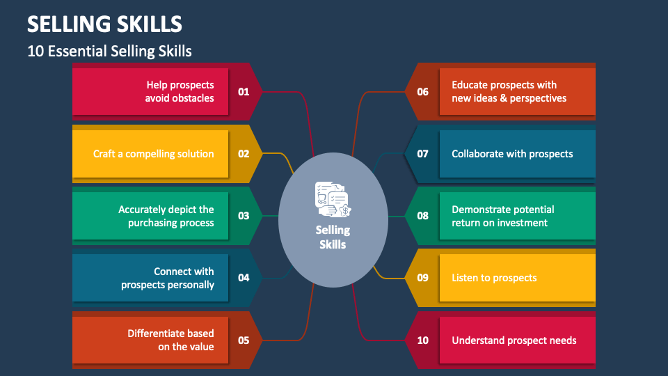 Selling Skills PowerPoint and Google Slides Template - PPT Slides