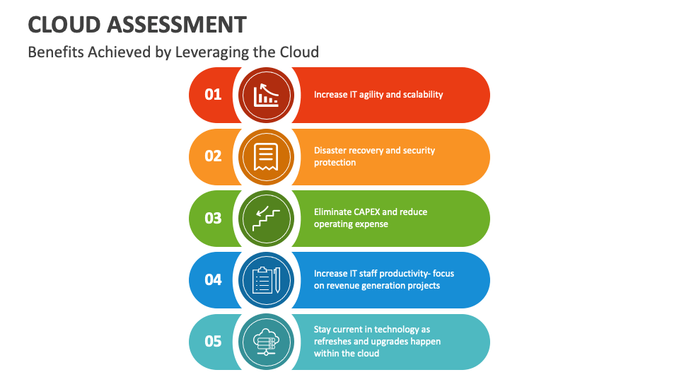 Cloud Assessment PowerPoint and Google Slides Template - PPT Slides